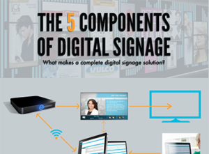 Infographic: The 5 Components of Digital Signage | Crown TV