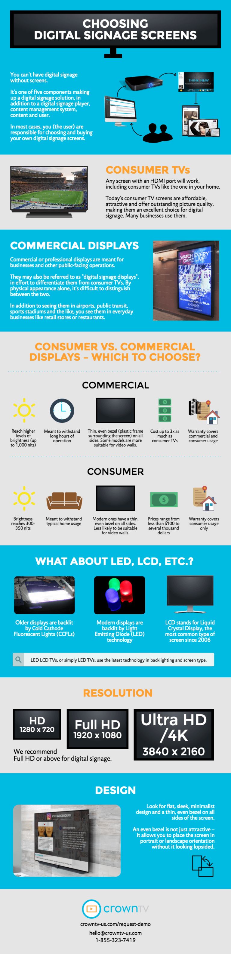 Infographic: Choosing Digital Signage Screens | CrownTV