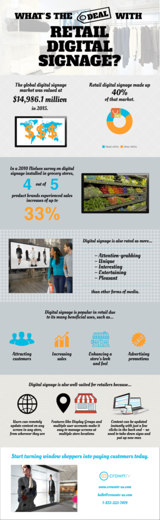 Infographic: What's the Deal with Retail Digital Signage? | CrownTV