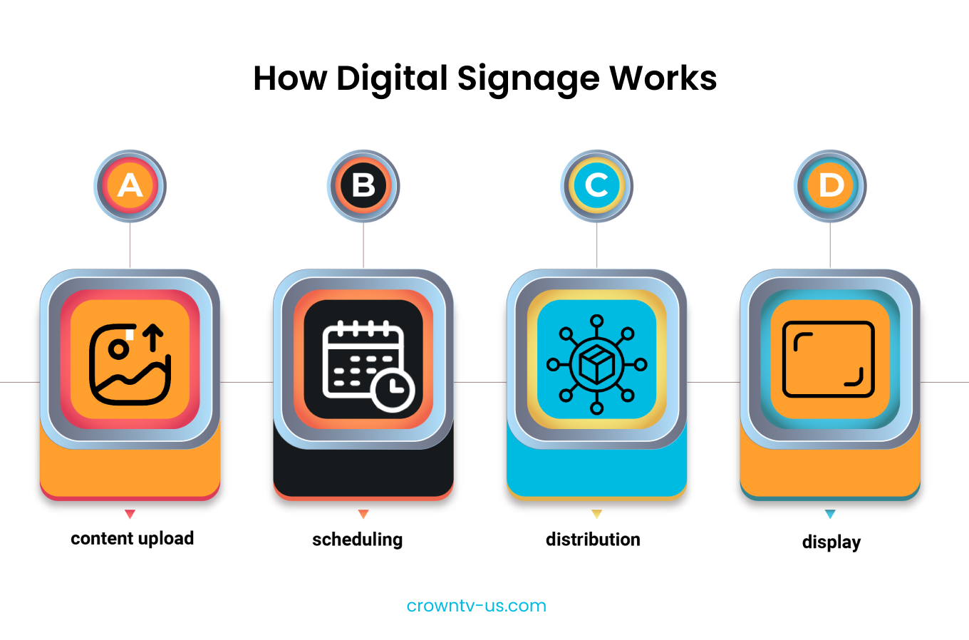 What is Digital Signage: A Guide to Modern Marketing