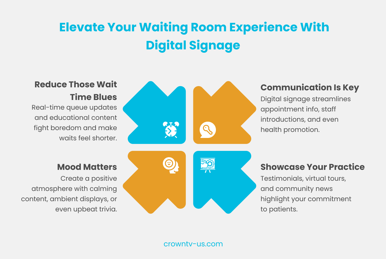19 Waiting Room Digital Signage Ideas (+ Examples)