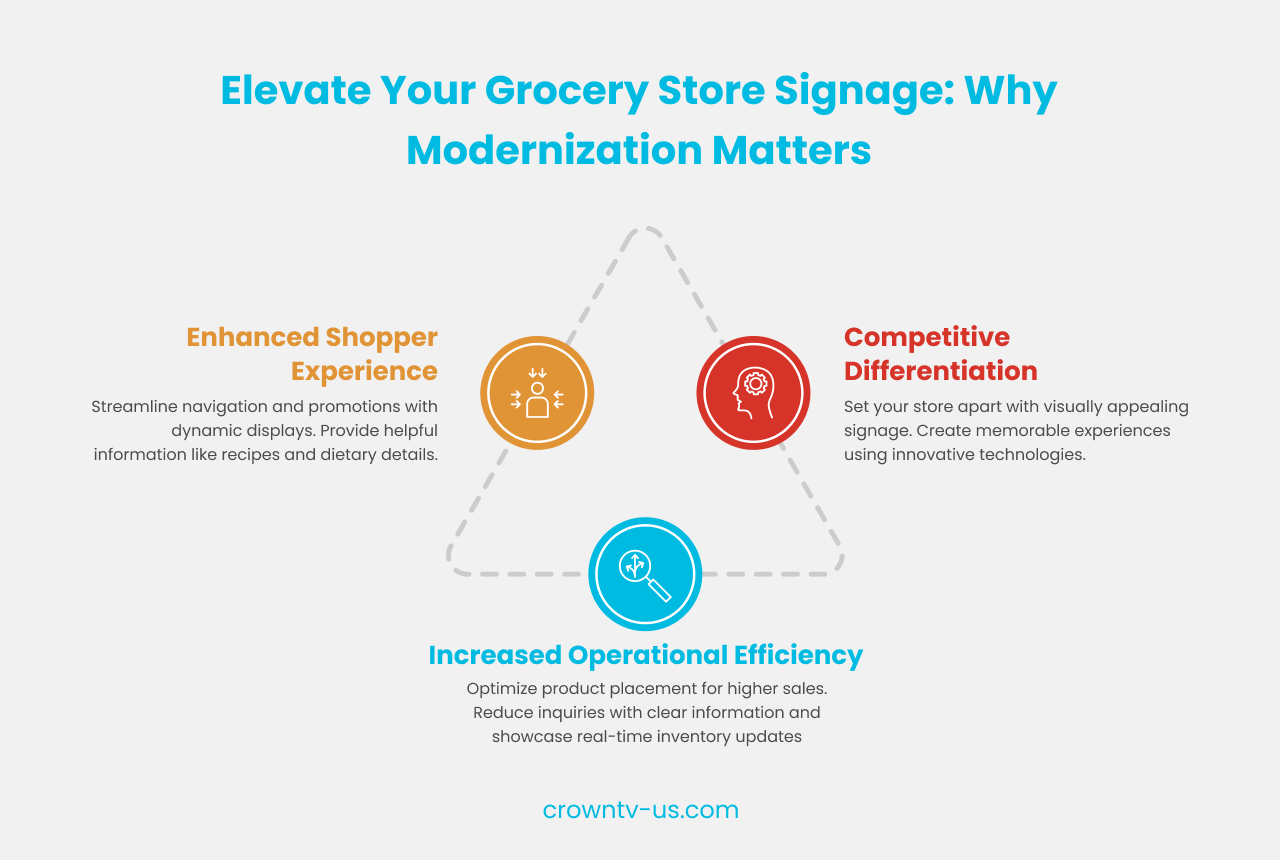 The Best Guide for Grocery Store Signage (Trends, Ideas, Tips)