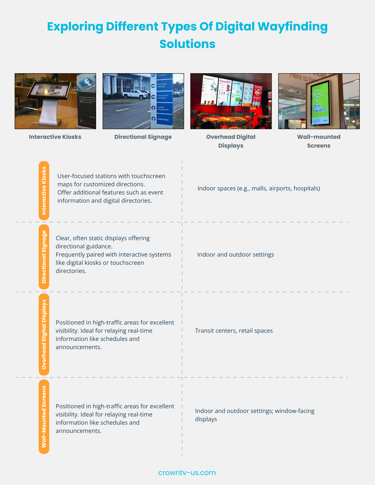 Wayfinding Digital Signage Systems: A Complete Guide
