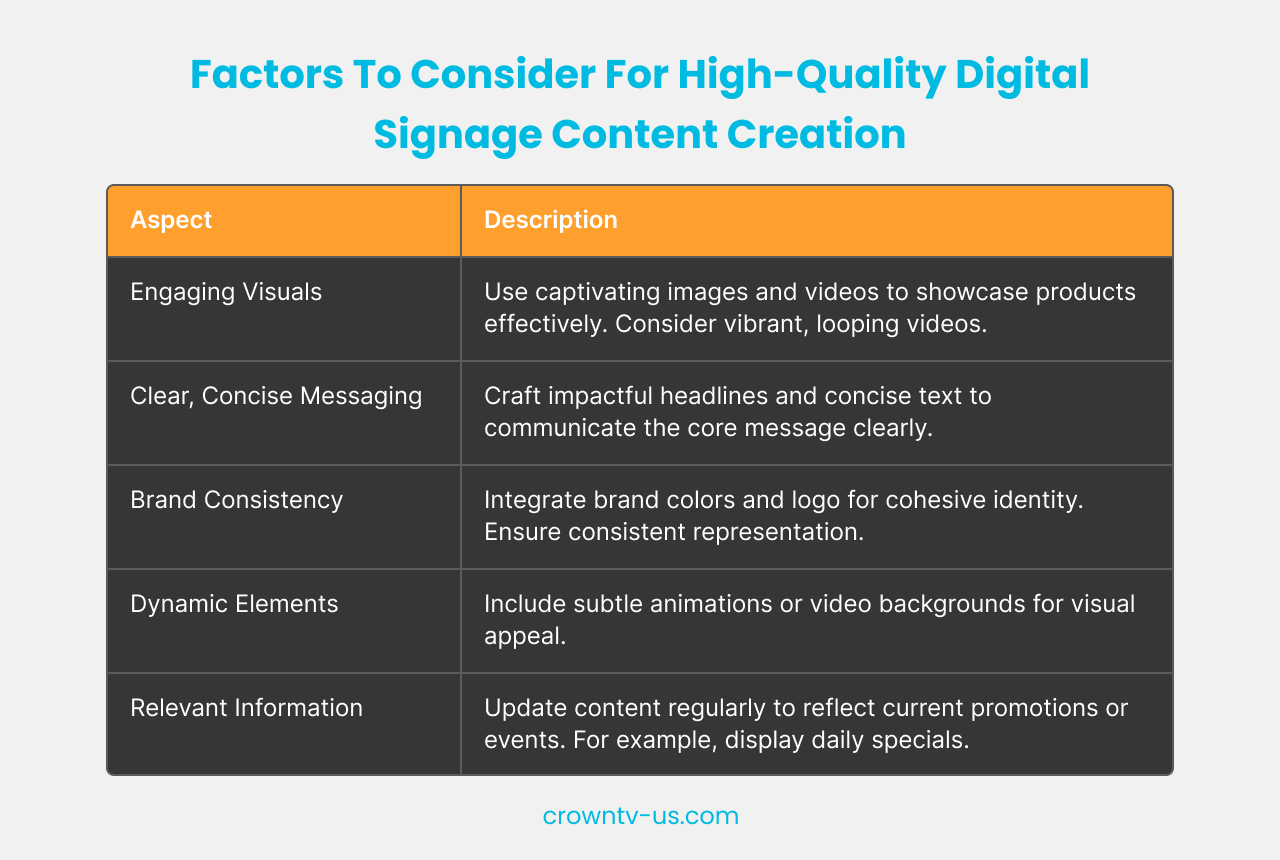 How to Create Digital Signage Content: Tips, Tools, & Examples