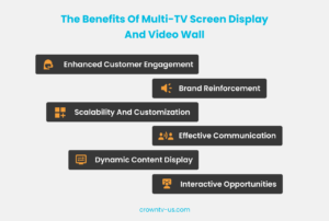 Multiple TV Wall: How to Set it Up, Tips, & Examples