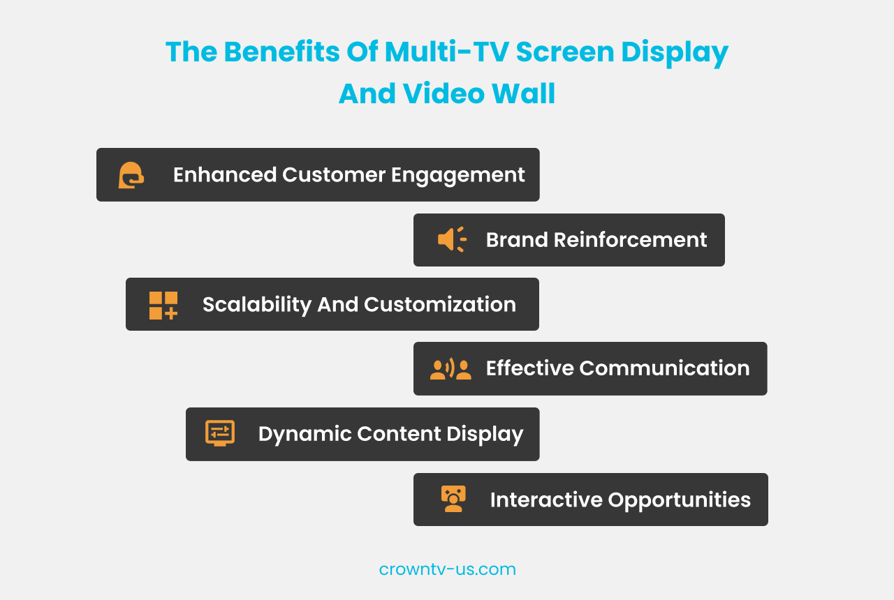 Multiple TV Wall: How to Set it Up, Tips, & Examples