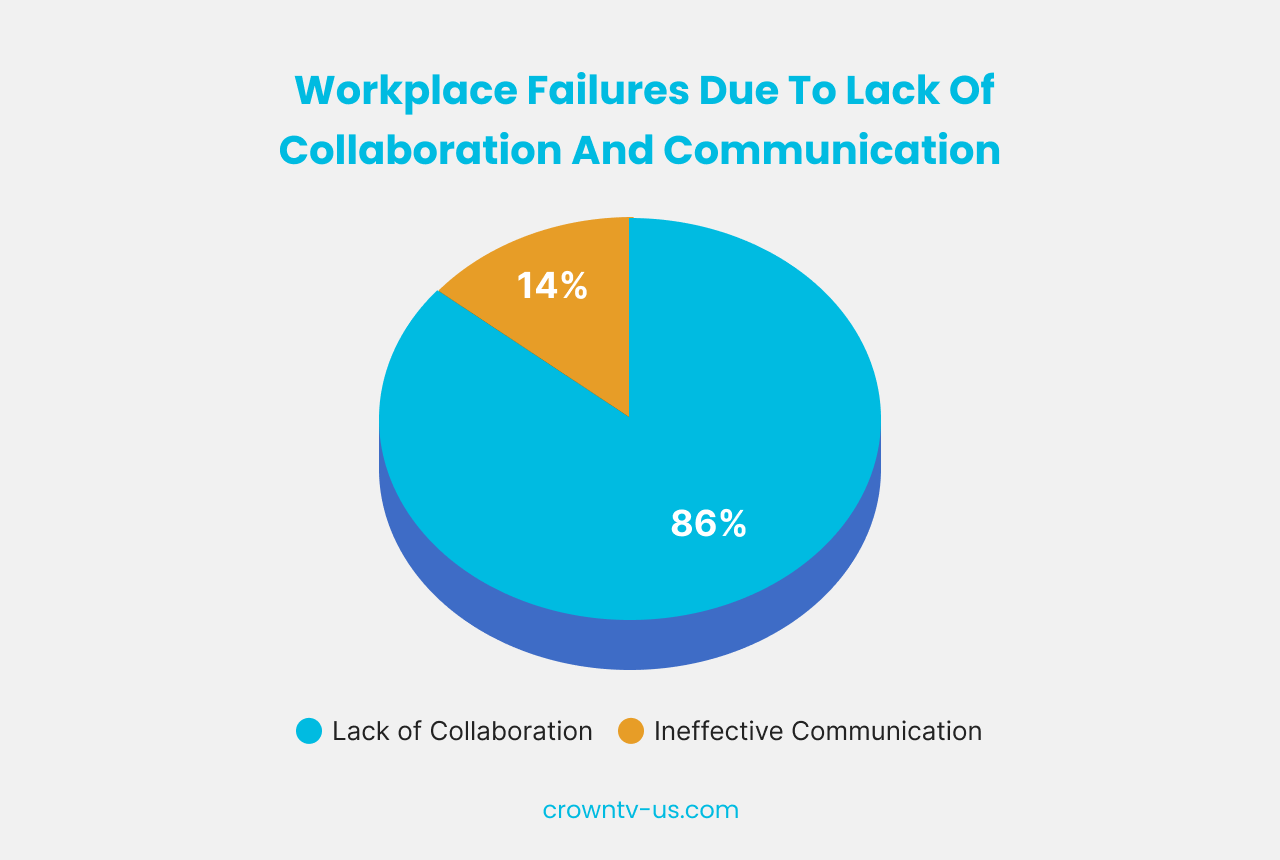 17 Internal Communication Tools Your Organization Needs Today