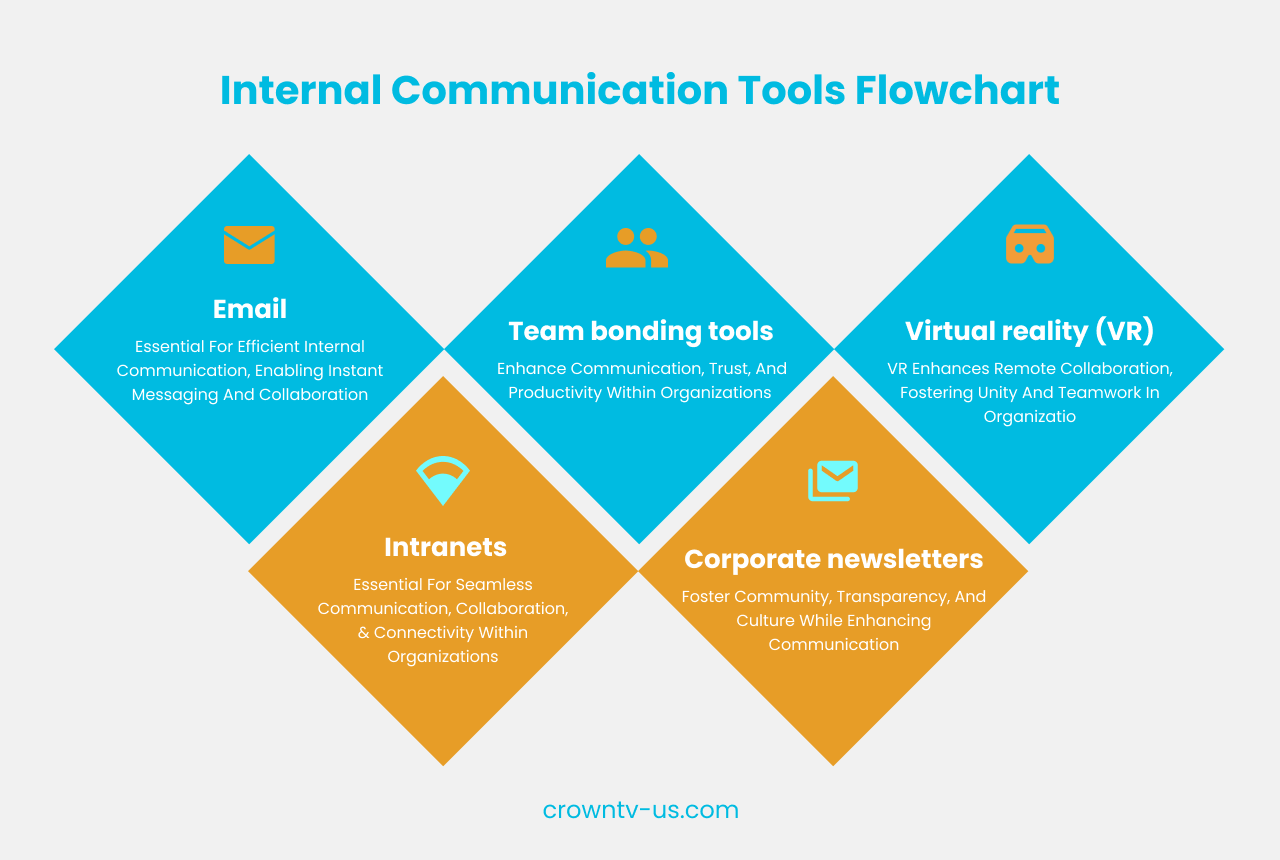 17 Internal Communication Tools Your Organization Needs Today