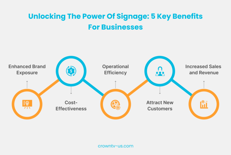 14 Types of Signage & When to Use Each (+ Tips & Examples)