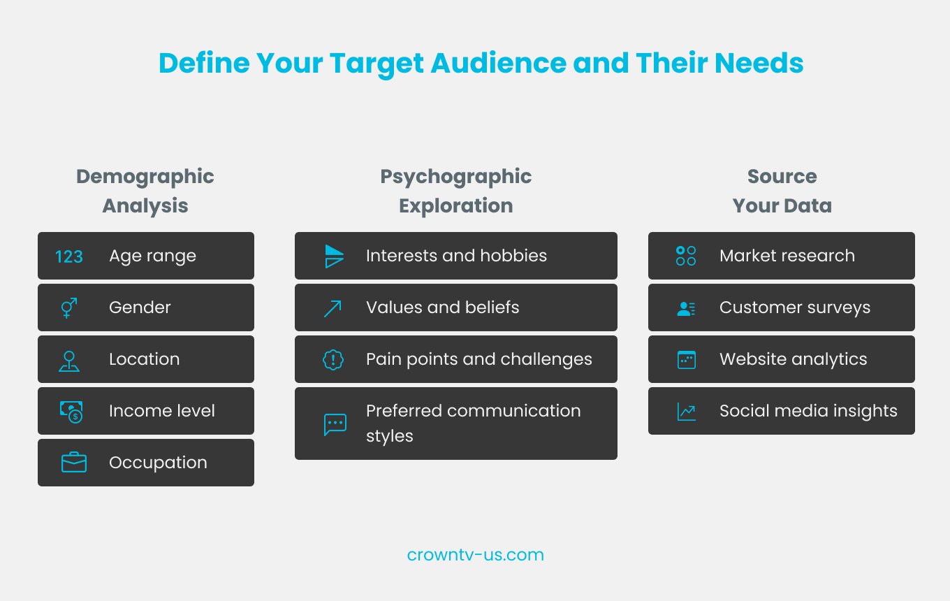 How to Create a Digital Signage Marketing Strategy That Wins