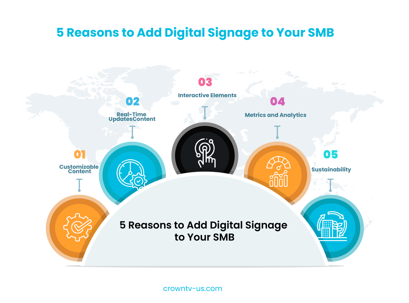 (2024) The Ultimate Guide to Digital Signage for SMBs