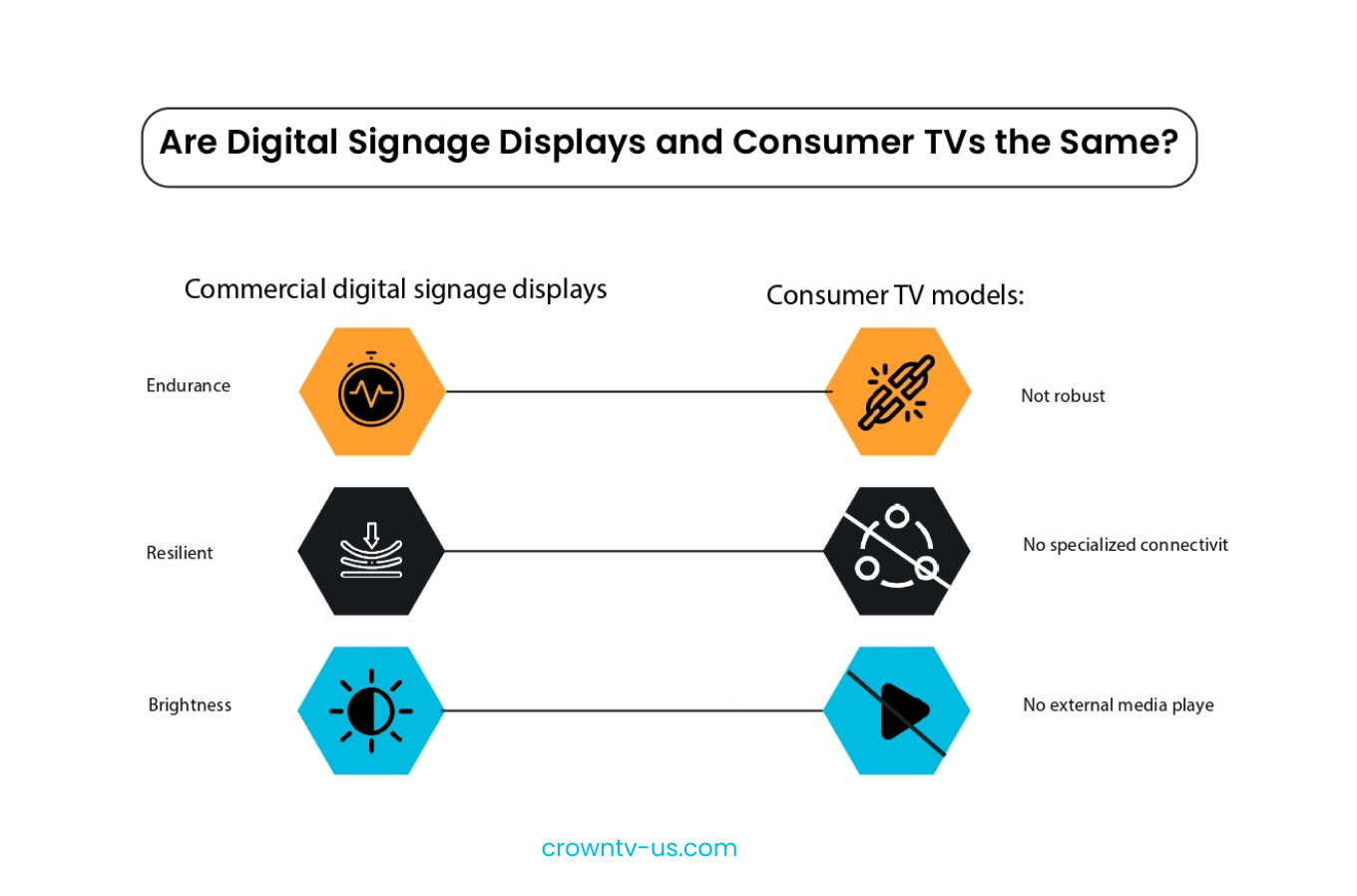 10 Best TVs for Digital Signage (Sizes, Brightness & Buying Guide)