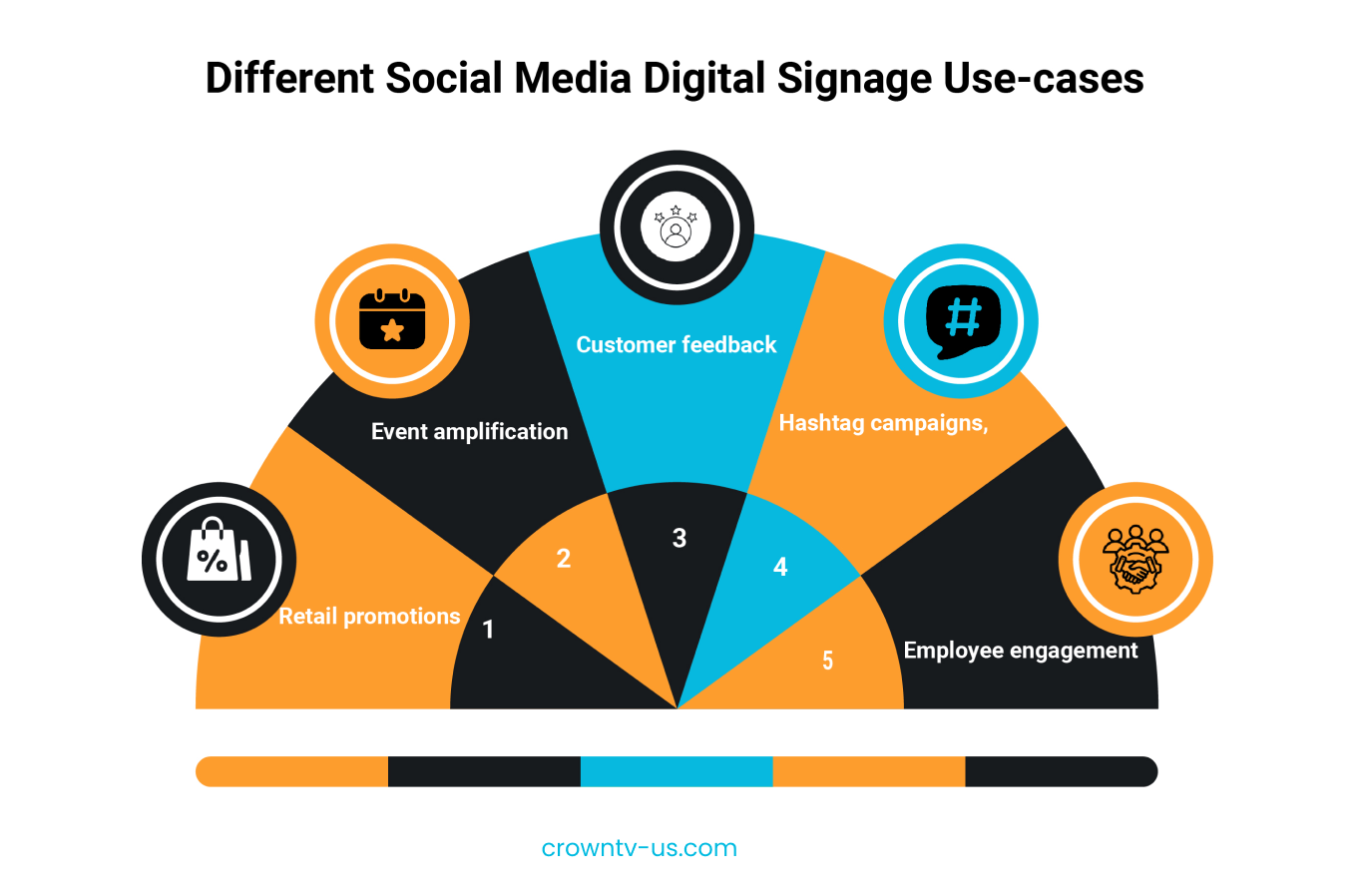 The Ultimate Guide to Social Media Digital Signage