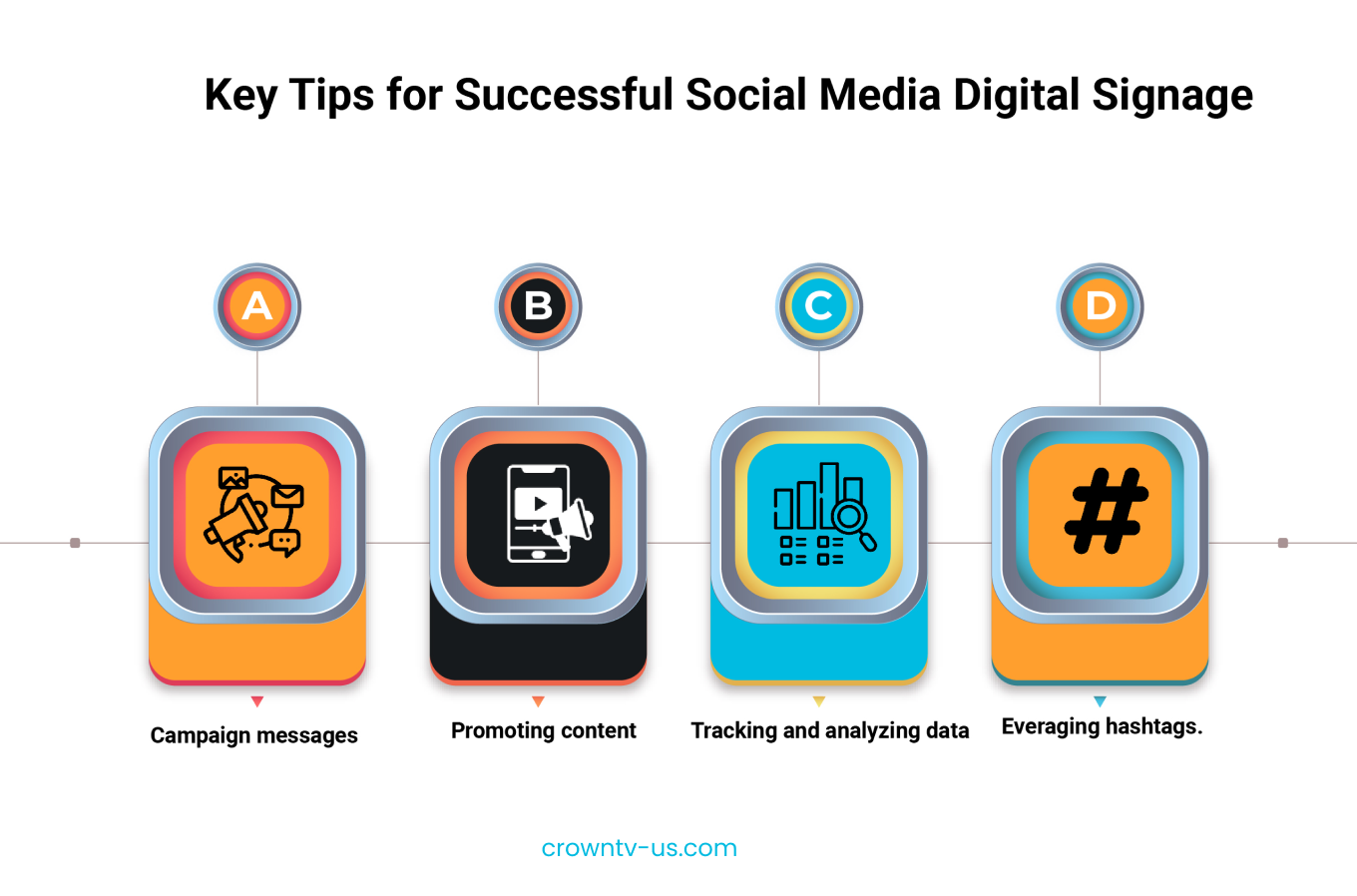 The Ultimate Guide to Social Media Digital Signage