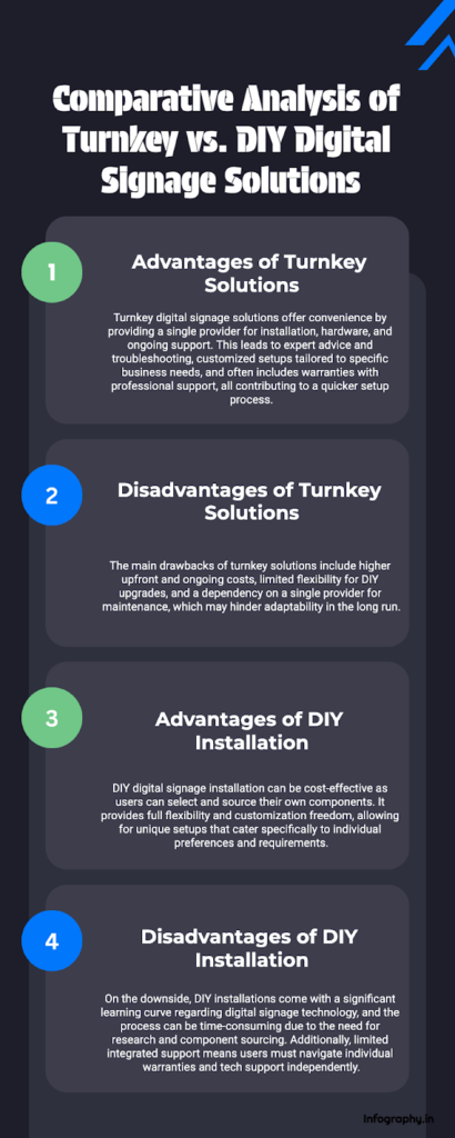 Turnkey vs. DIY Digital Signage: Your Guide to Installation and Screen Sourcing in 2025 » Crown TV